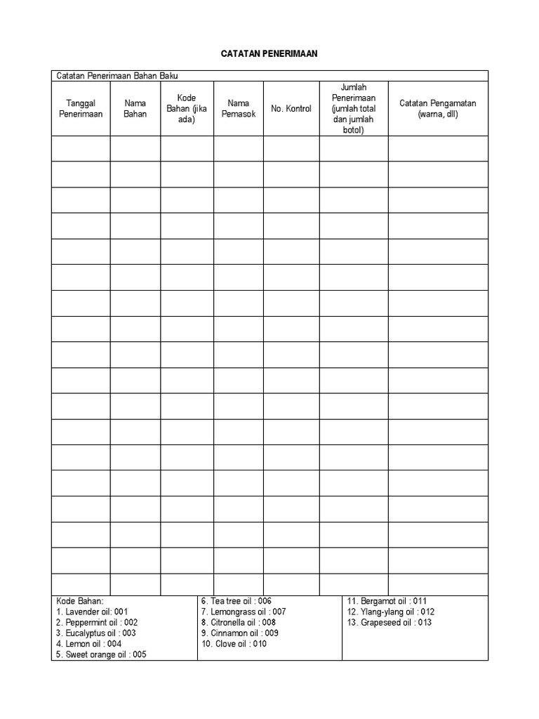Protap Catatan - CV Aroma Sehat Nusantara | PDF