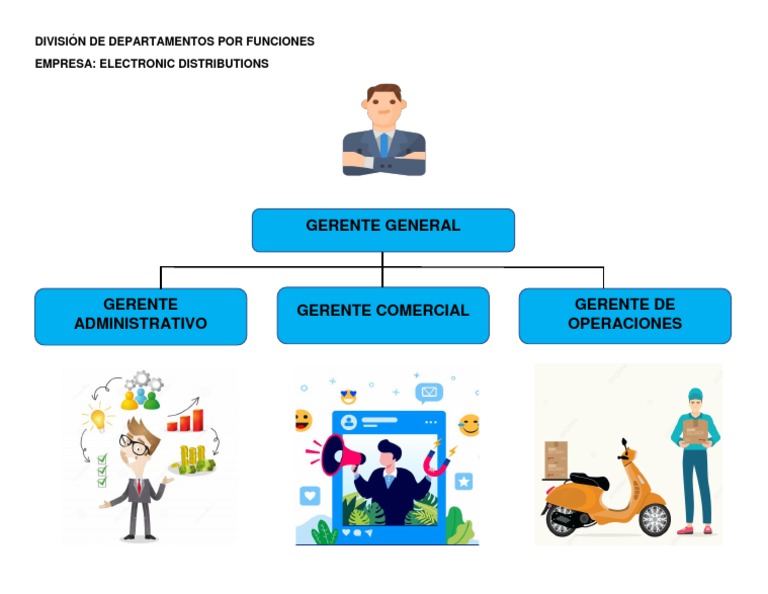 División de Departamentos Por Funciones | PDF