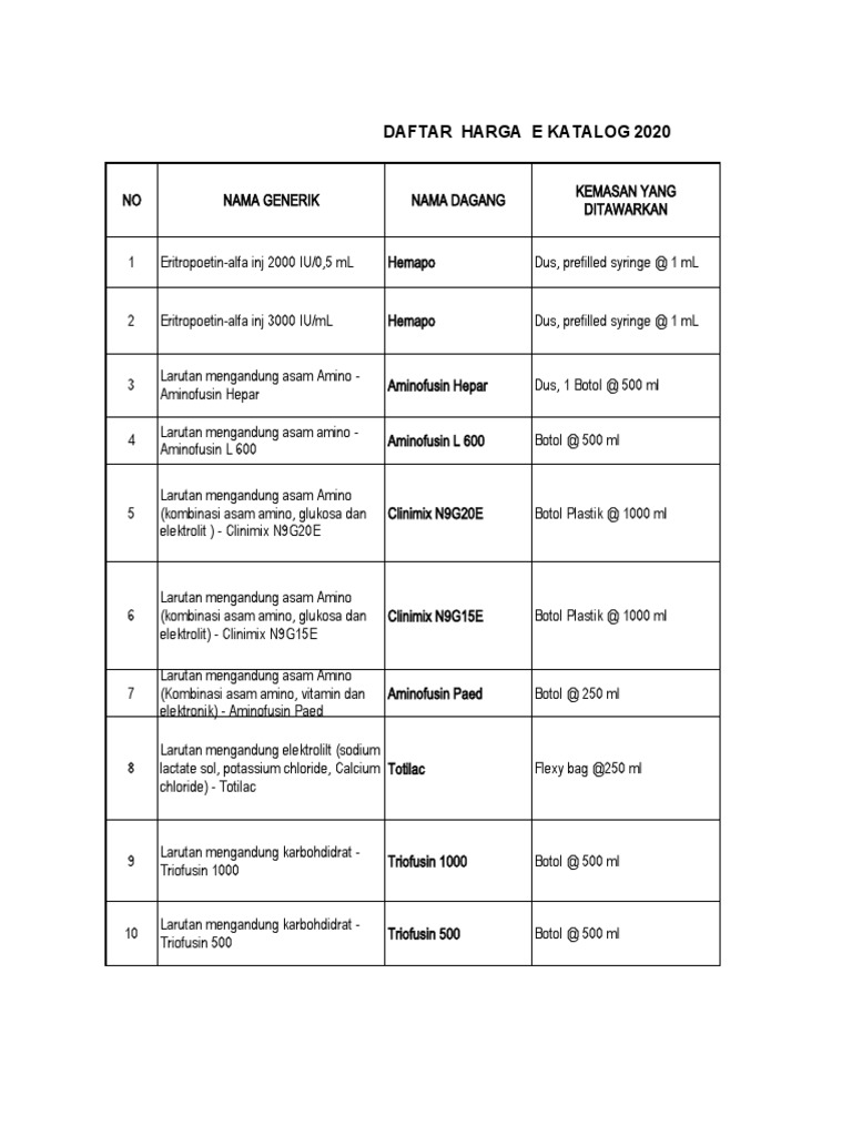 Daftar Produk Fima 2020 | PDF