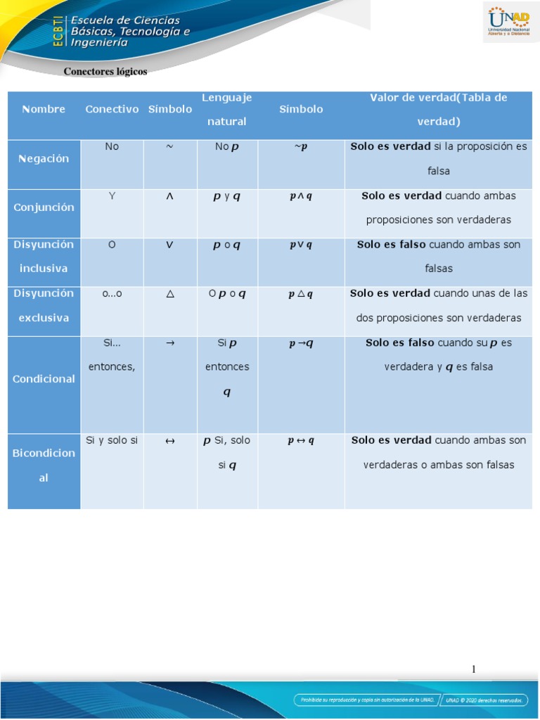 Tabla de conectores lógicos | PDF