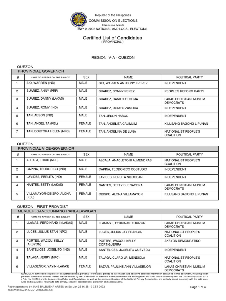 PROVINCIAL List R4A | PDF | Information Privacy | Information Governance