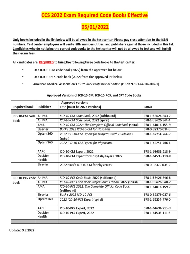 Ccs 2022 Codebook List Final Update | PDF