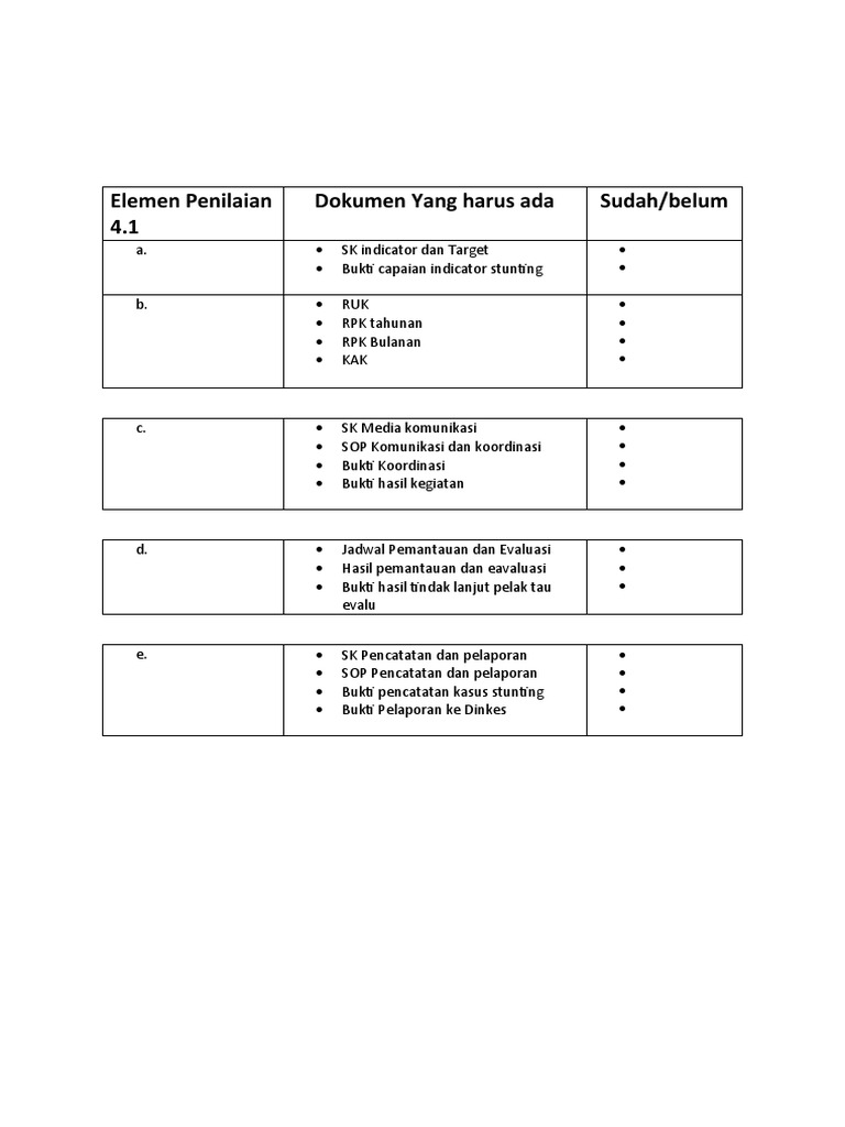 Yang Harus Dipenuhi Dalam Dokumen Reakreditasi Bab Iv Program Prioritas Nasional Pdf 