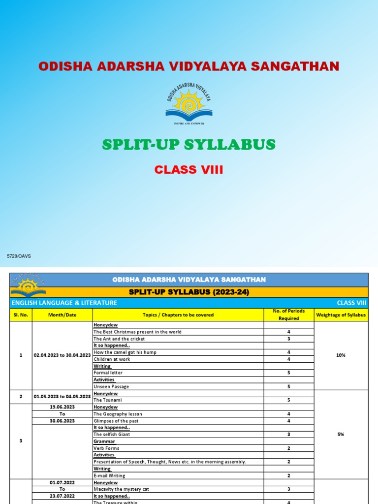 Class VIII Split-Up Syllabus 2023-24 | PDF | Elementary Mathematics | Mathematics