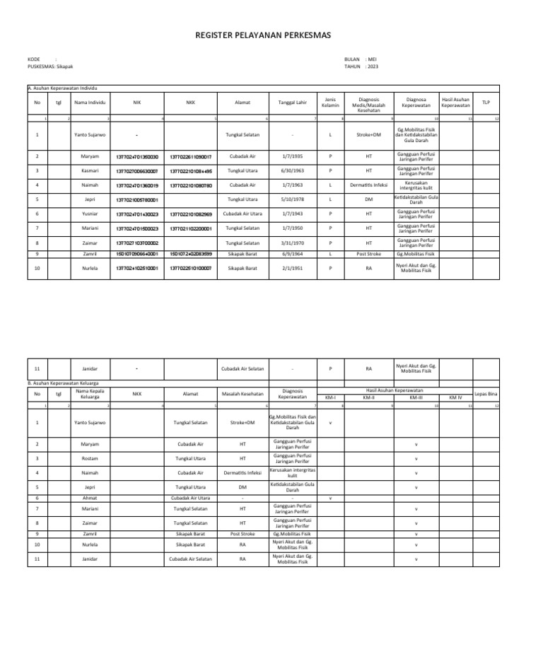 Register Pelayanan Perkesmas Mei 2023 | PDF
