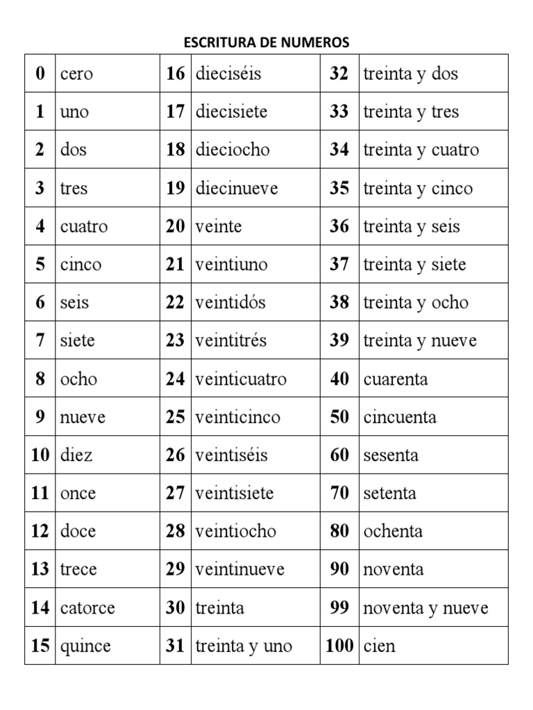 Escritura de Numeros | PDF