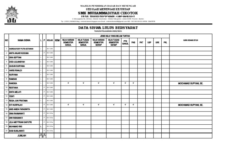 Data Siswa Lulus Bersyarat SMP 2021 | PDF