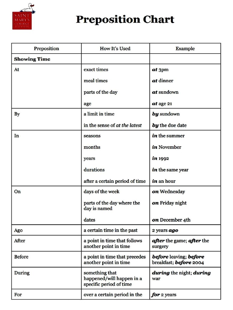 Prepositions With Explanation | PDF