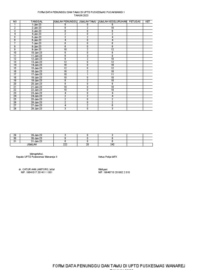 Bukti Data Identifikasi Pengunjung Dan Tamu | PDF