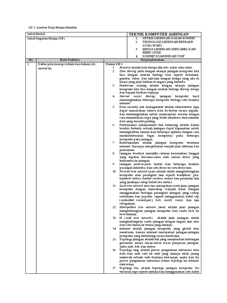 LK MODUL 3 - PROFESIONAL - Teknik Komputer Dan Jaringan | PDF