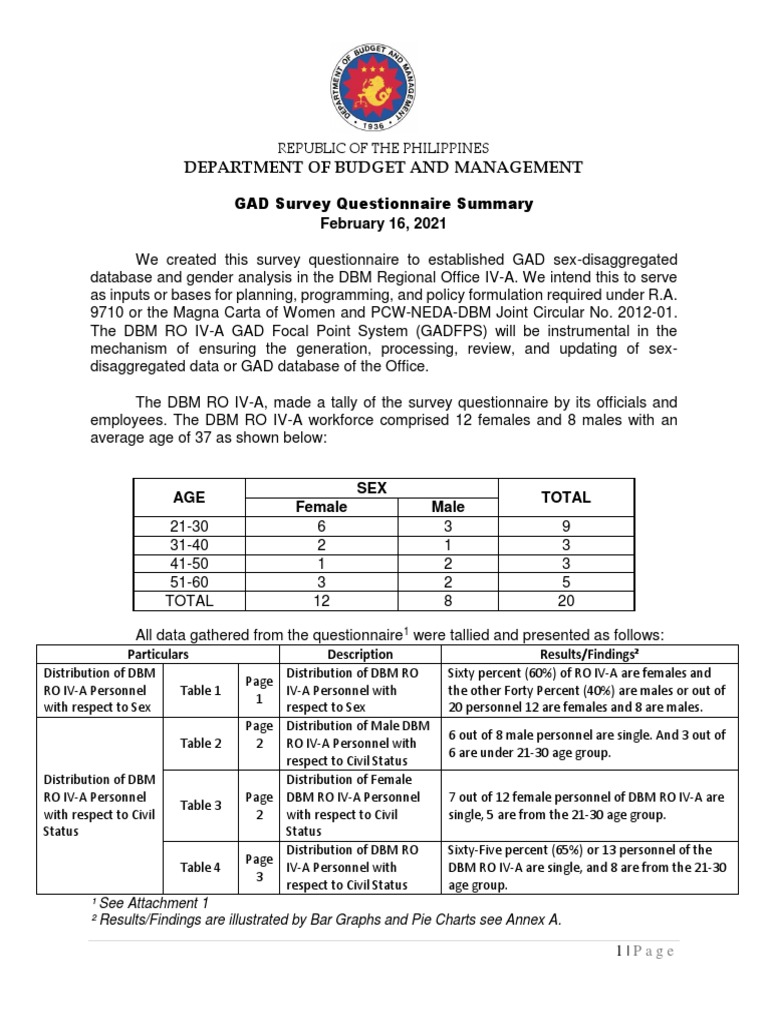 GAD Sex Disaggregated Data | PDF | Justice | Crime & Violence