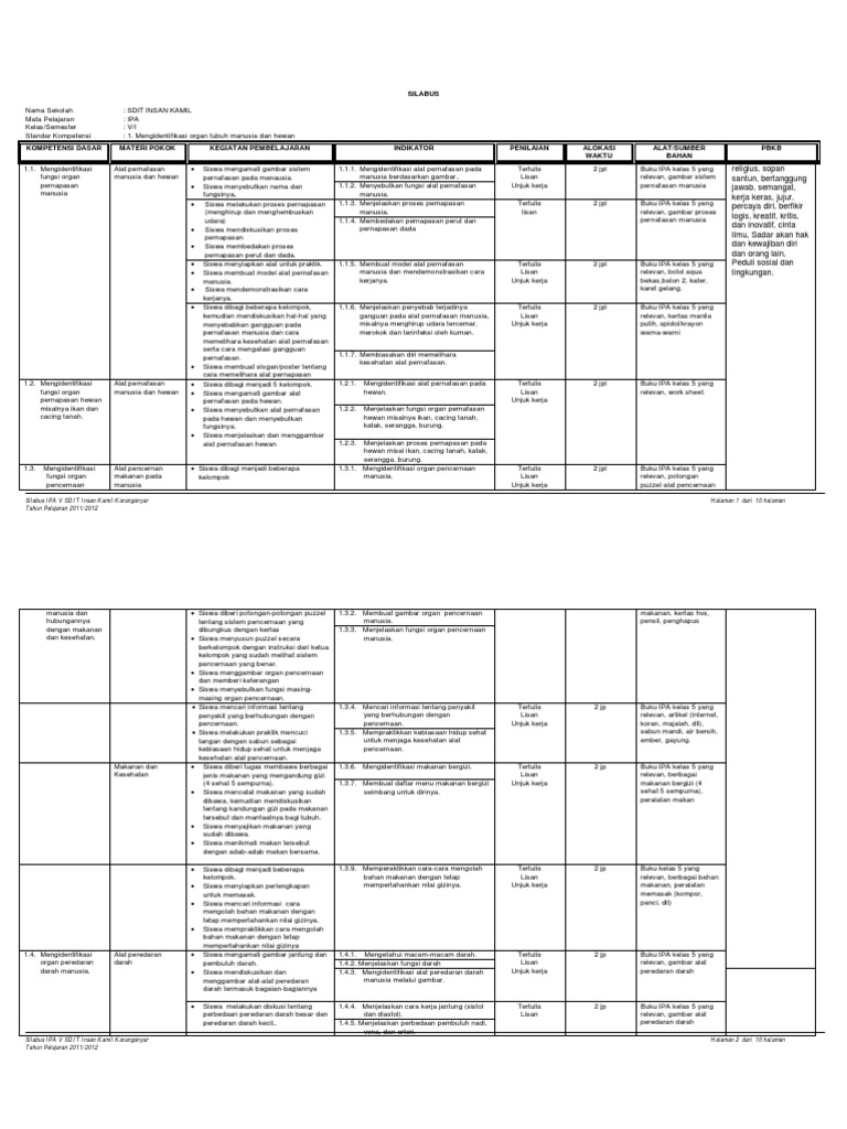 Silabus Ipa Kelas 5 | PDF