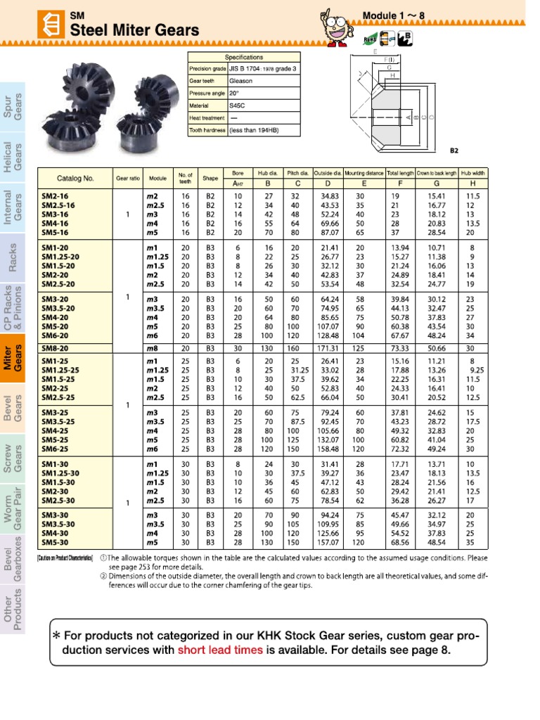 SM - Steel Miter Gear | PDF