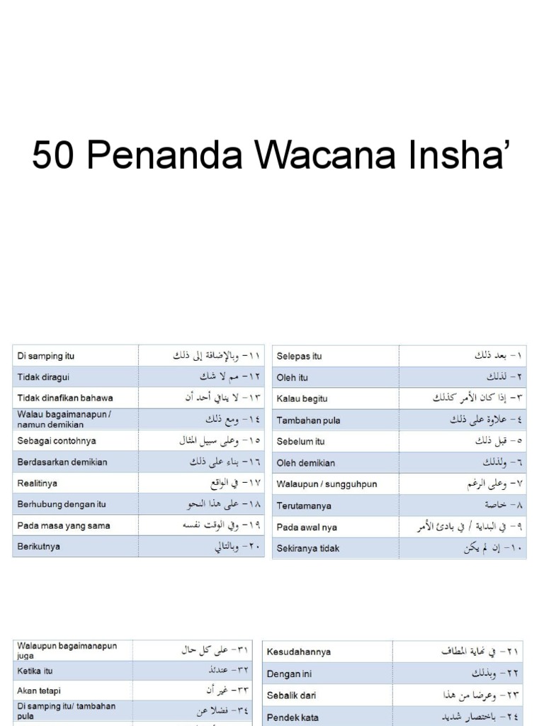 50 Penanda Wacana (Insya') | PDF