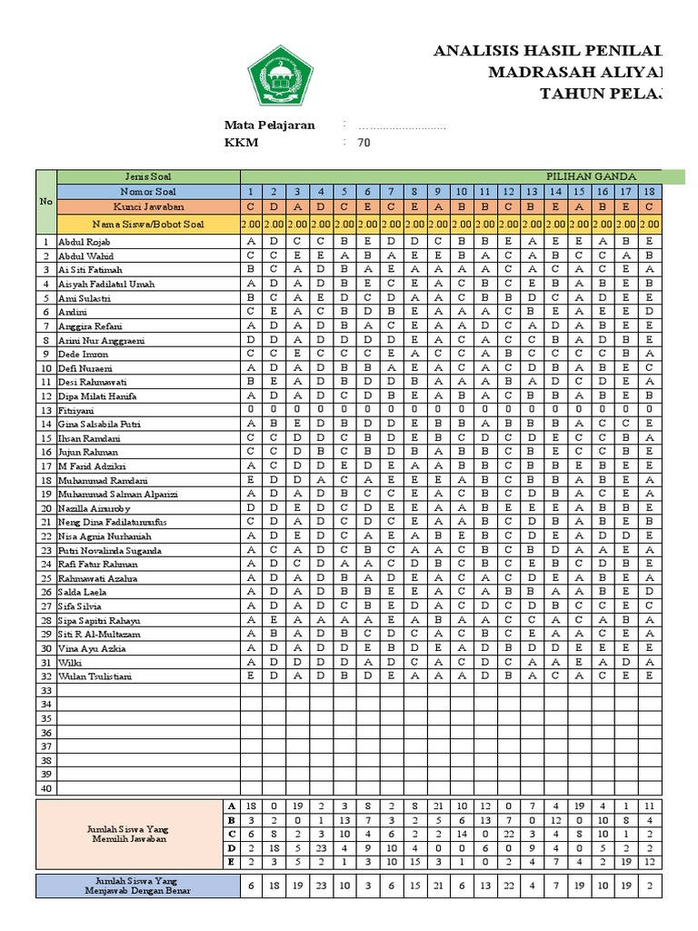 Analisis Jawaban Pas - 35 Soal | PDF