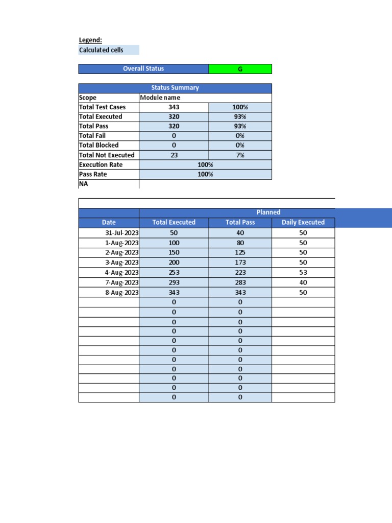 Test Execution Report Pdf