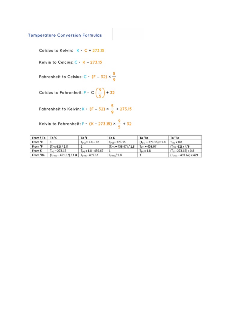 Temperature Conversion Table | PDF