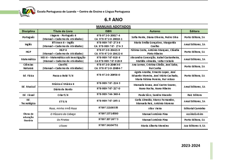 2ciclo - 6ano Manuais | PDF | Portugal
