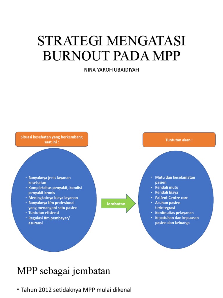Strategi Mengatasi Burnout MPP Fix | PDF