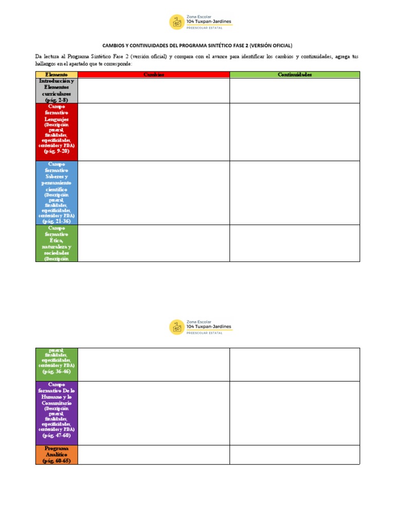 Cuadro Comparativo Programa Sintético | PDF