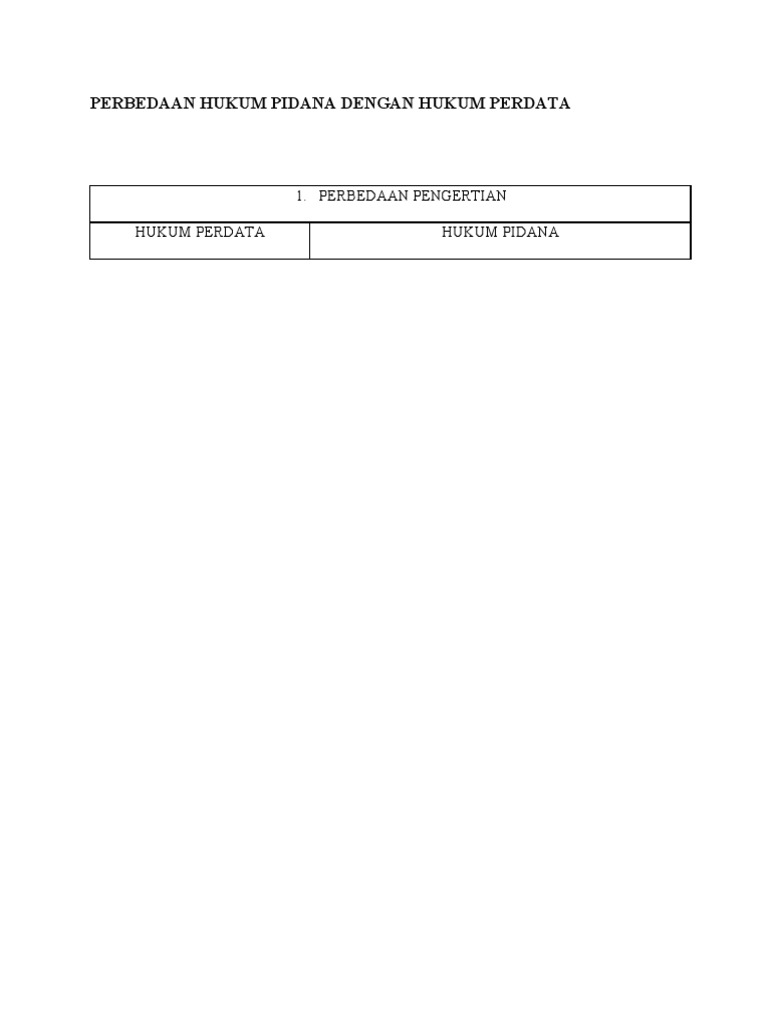 Perbedaan Hukum Pidana Dengan Hukum Perdata | PDF | Politik