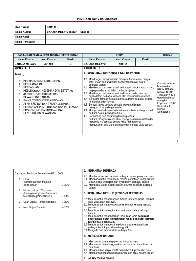 Template BM KSKV 2020 PDF | PDF | Seni & Disiplin Bahasa