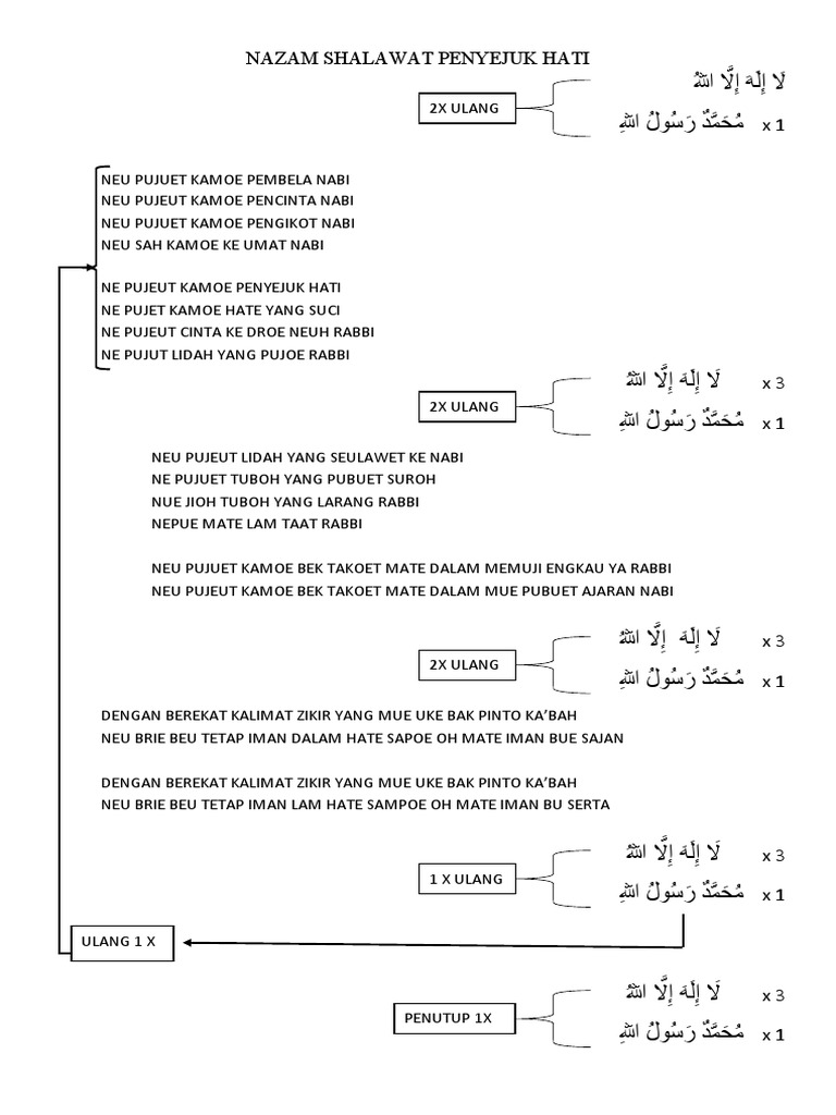 nazam penyejuk hati | PDF