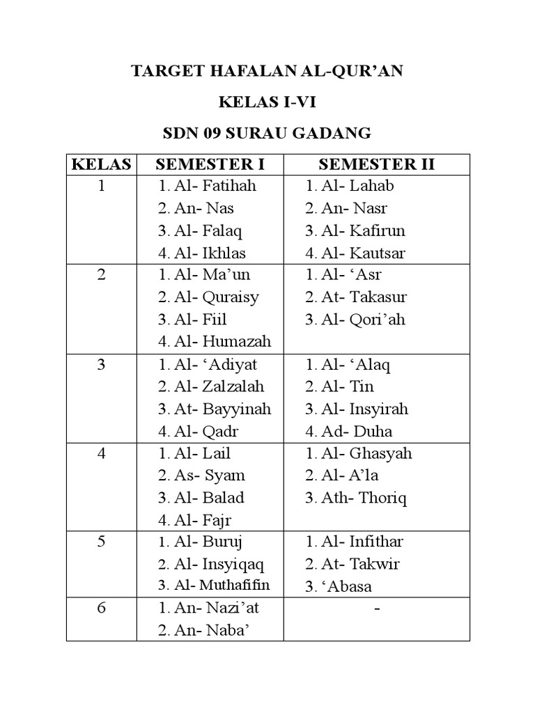 Target Hafalan Al Qur'An | PDF
