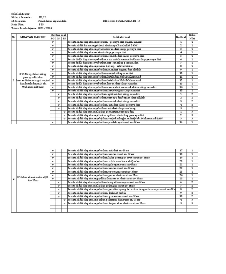 Kisi - Kisi PTS PAI Kelas 3 | PDF