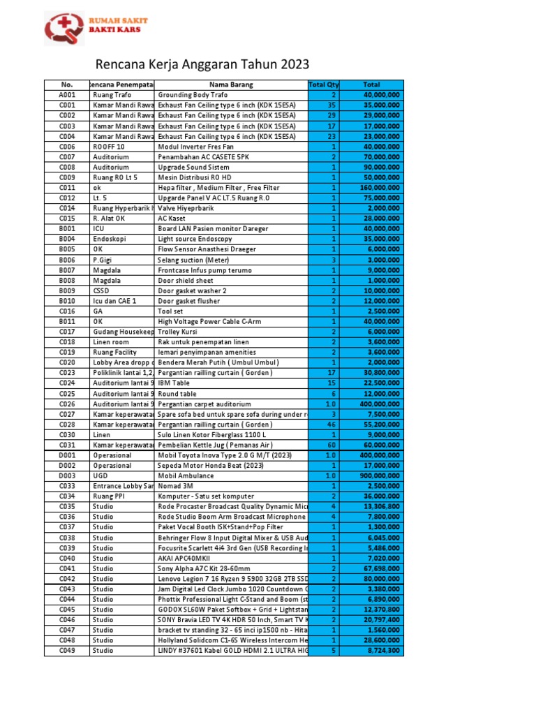 7a0c99bff6710-Rencana Kerja Dan Anggaran 2023 MFK 1 EP 3-1 | PDF | Technology & Engineering