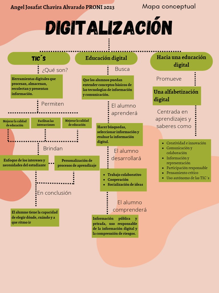 Mapa Conceptual Angel Chavira CANVA | Descargar gratis PDF ...