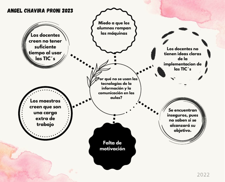 Rueda de Atributos Angel Chavira Canva | PDF