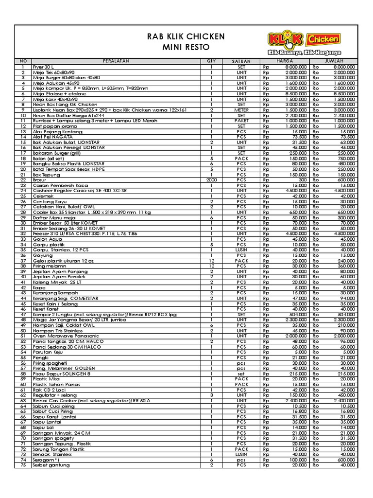 RAB Mini Resto BARU 2021 | PDF