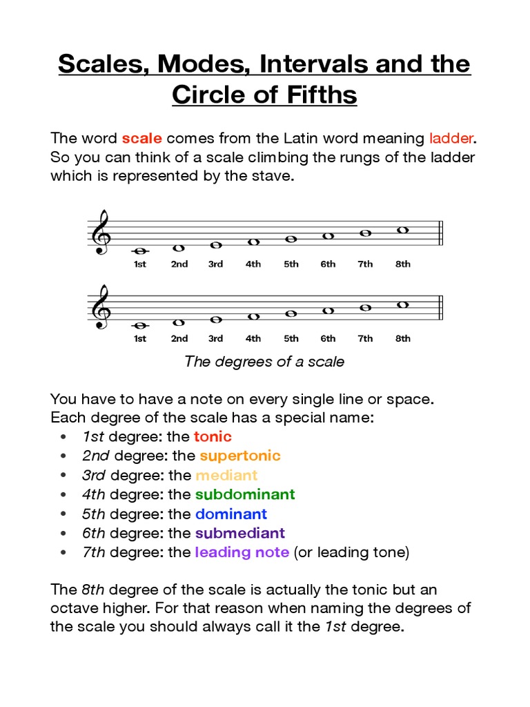 Scales | PDF