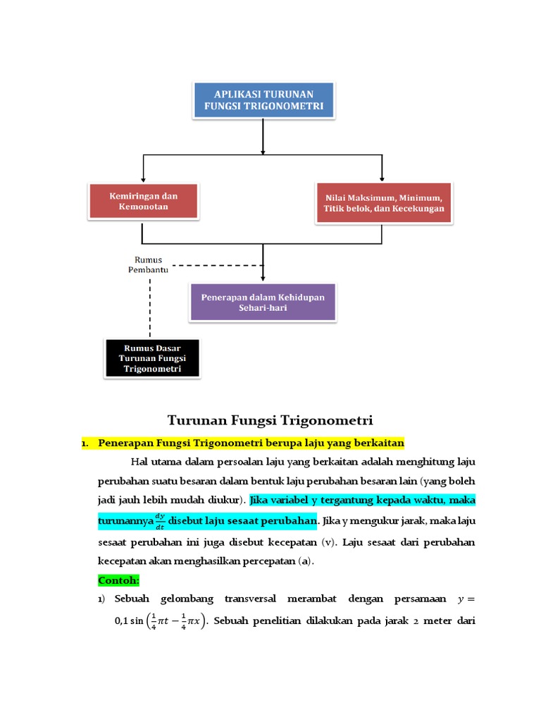 Turunan Fungsi Trigonometri dan Aplikasinya | PDF | Metode & Bahan Ajar