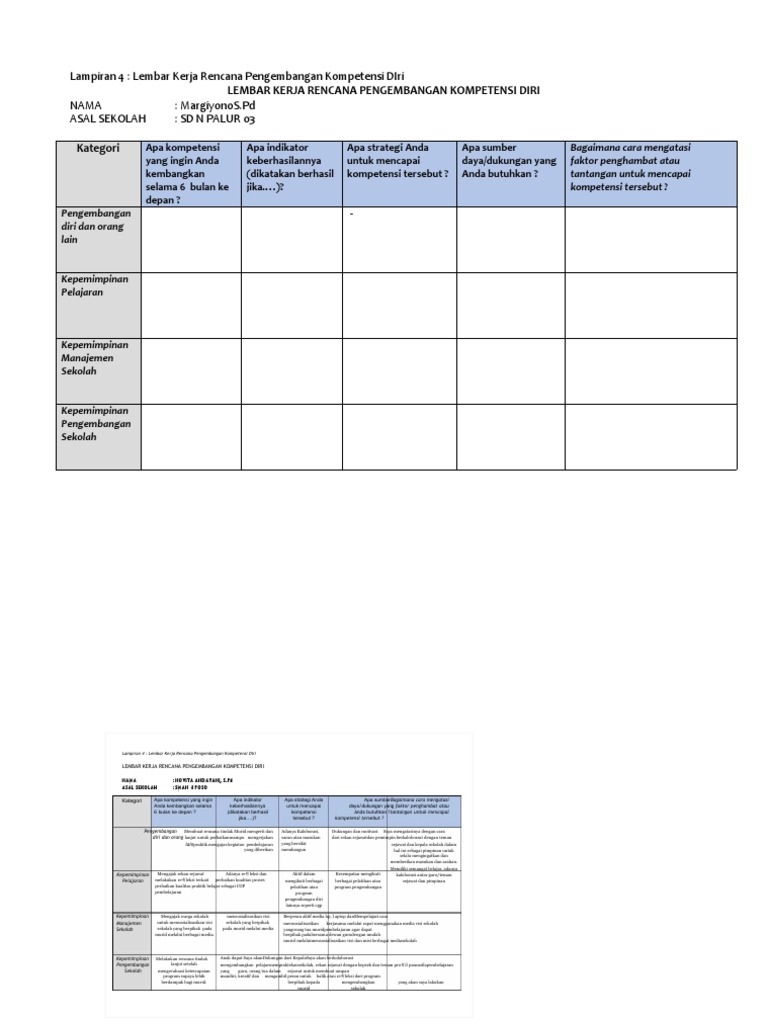 Lampiran 4 - Lembar Kerja Rencana Pengembangan Kompetensi DIri | PDF | Karier & Perkembangan