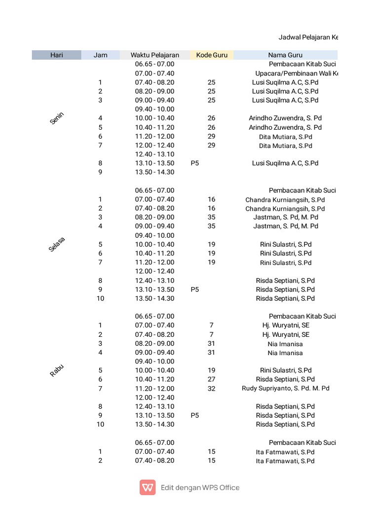 Aurel | PDF | Indonesia
