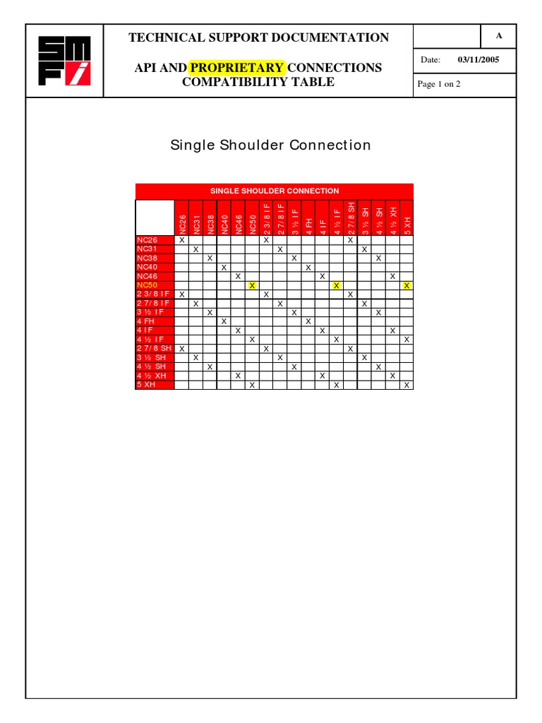API & Proprietary Connections Table | PDF | Computing | Computer Libraries