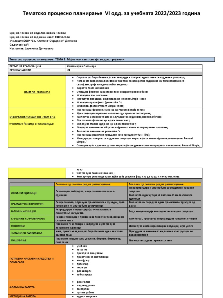 ТЕМА 1 - Тематско процесно планирање VI одд - 2023-2024 | PDF