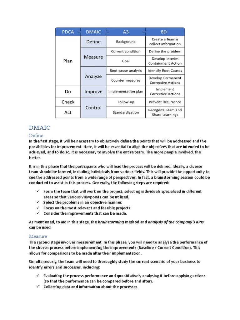 DMAIC Process: Define, Measure, Analyze | PDF | Business