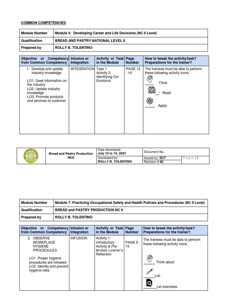 Draft Sample Learning Matrix (Tolentino, Rolly B.) | PDF | Cakes