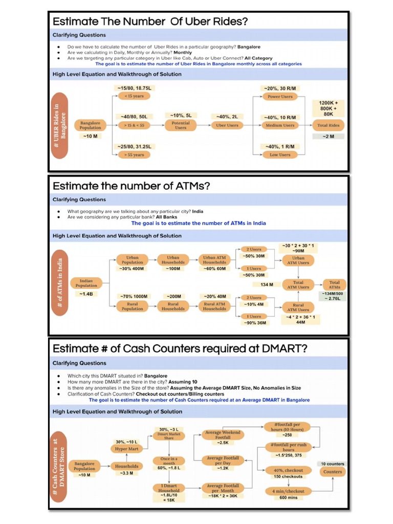 Guesstimates Prep | PDF