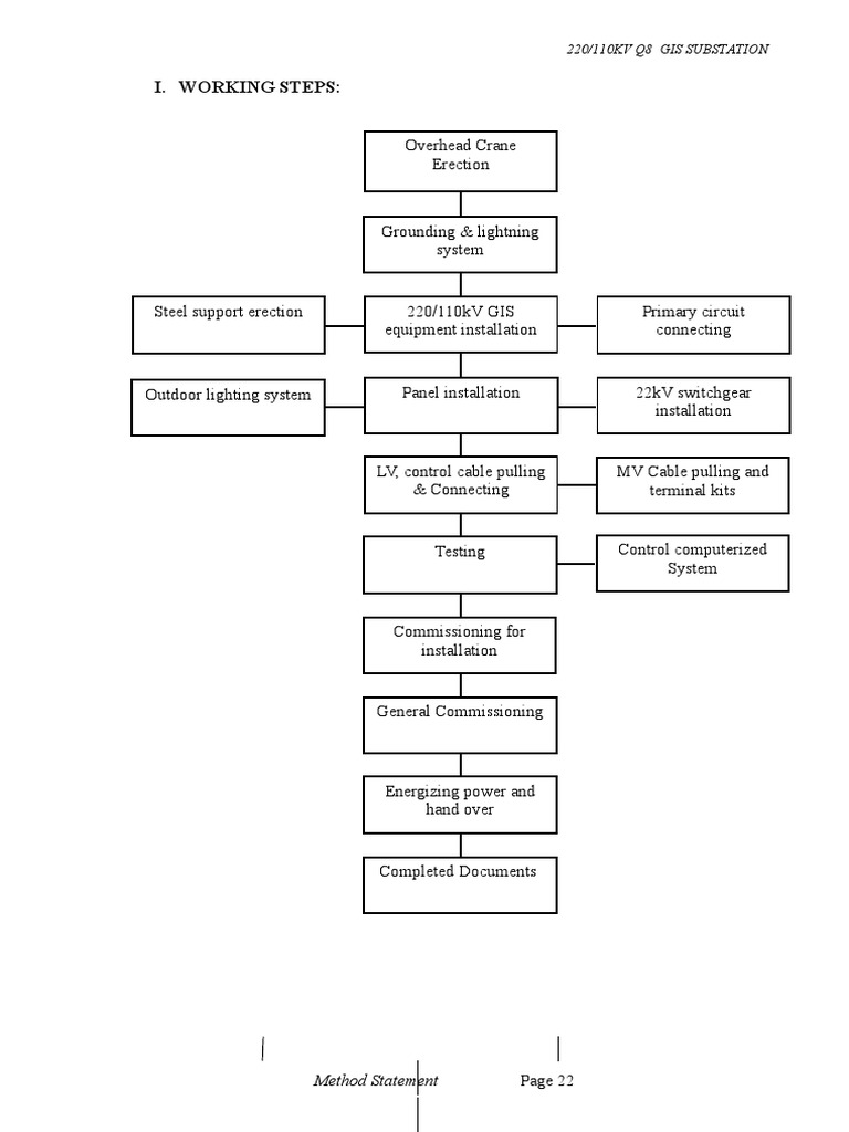 6-C2. Method Stament For Electrical Work | PDF | Insulator (Electricity ...
