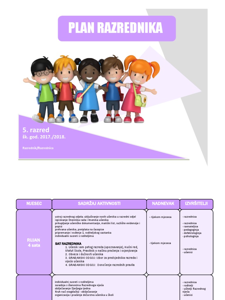 Plan Razrednika Peti Razred | PDF