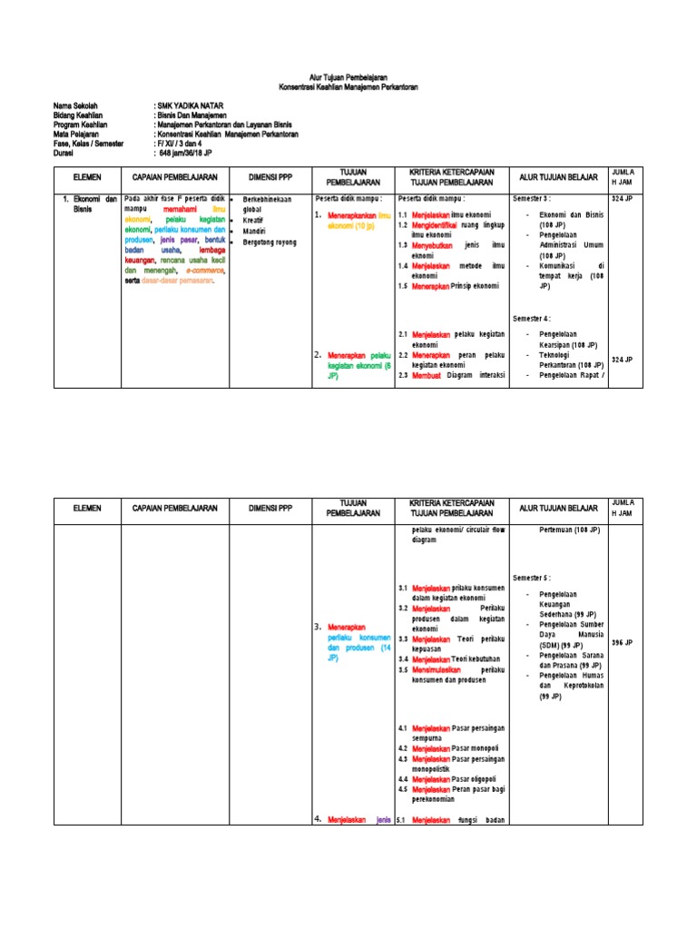 Atp MPLB Fase F | PDF