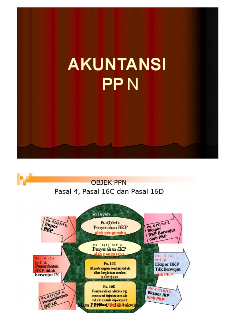 Akuntansi PPN dan Faktur Pajak | PDF