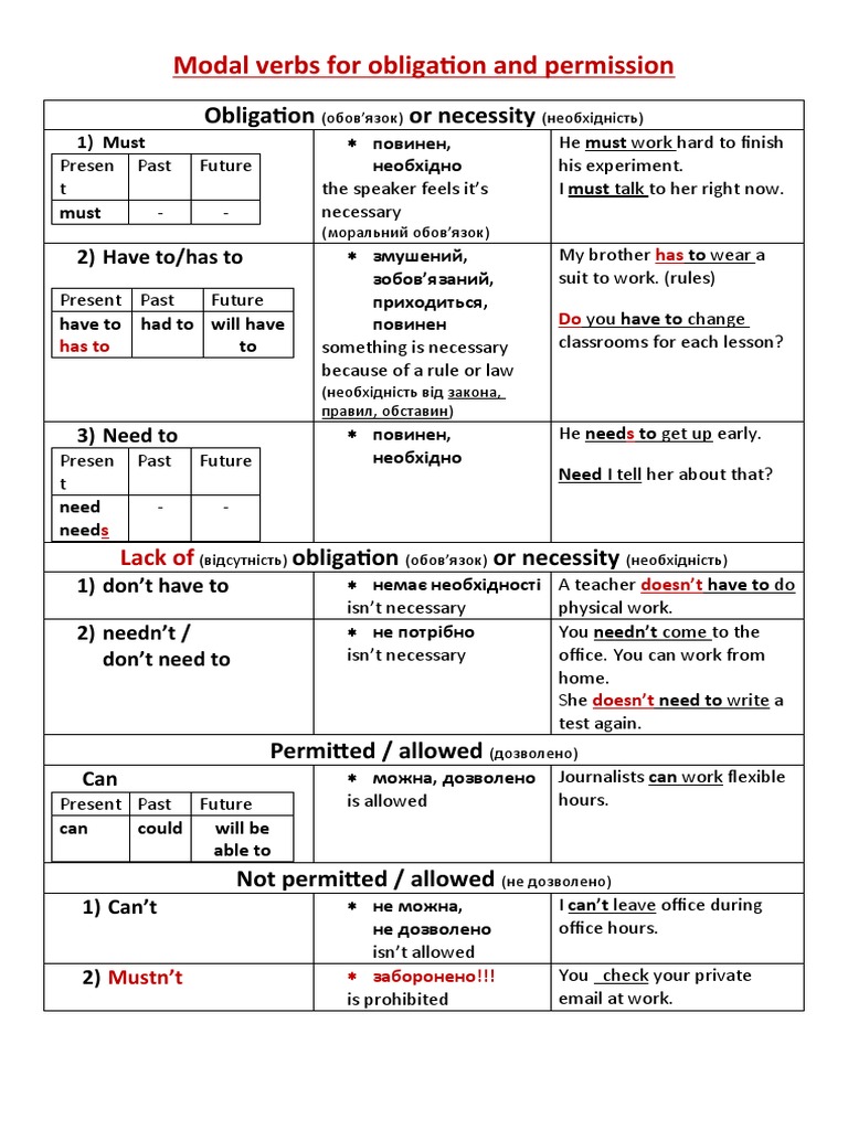 Modal Verbs for Obligation and Permission | PDF