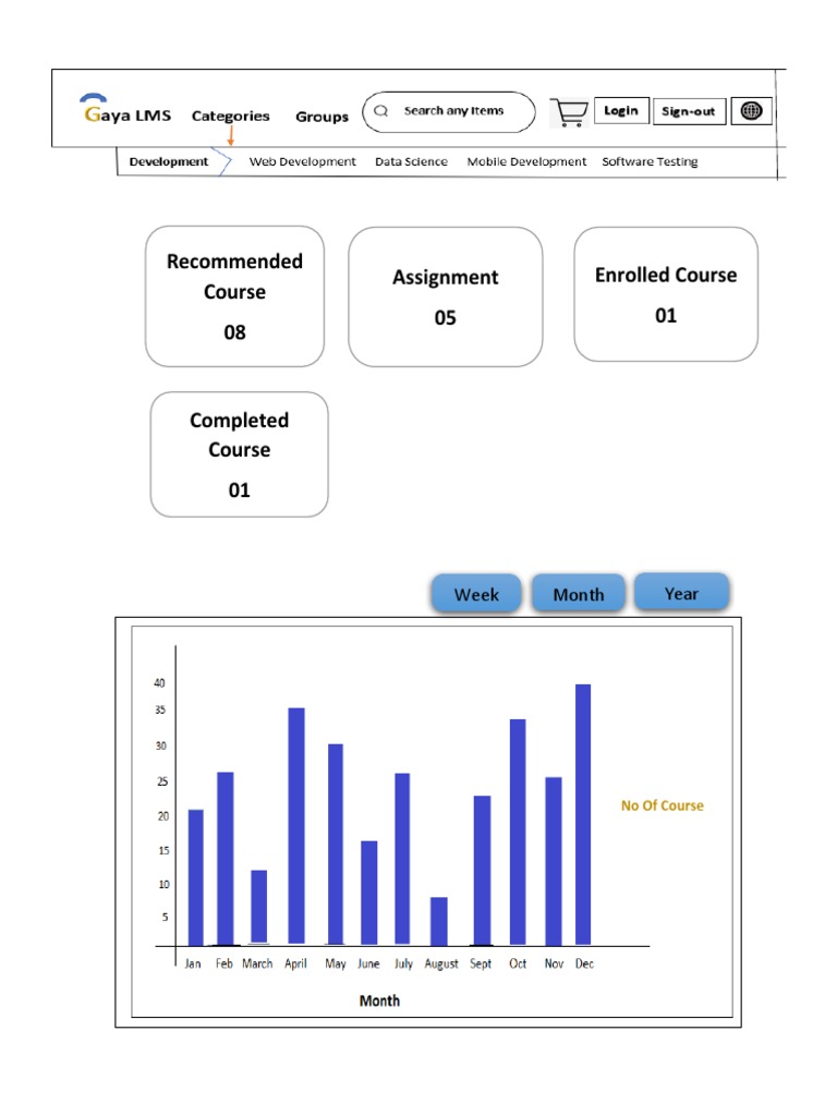 Learner LMS M | PDF | Object Oriented Programming | Point Of Sale Learner LMS M | PDF | Object Oriented Programming | Point Of Sale