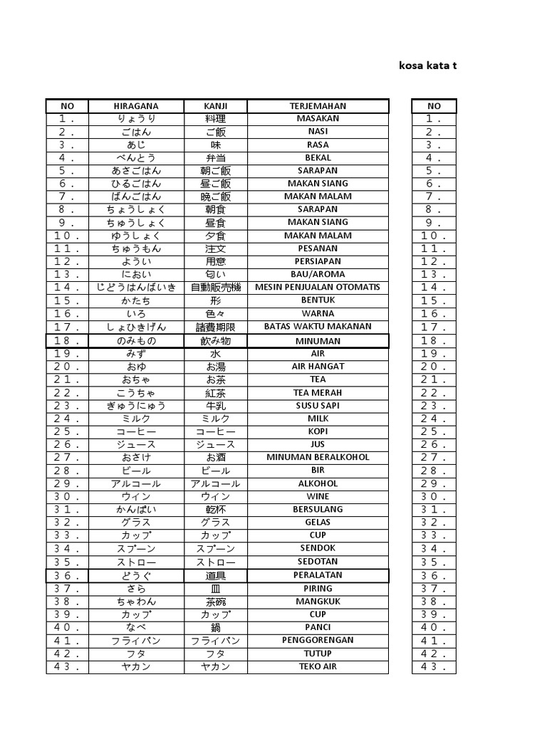 Kosa Kata Tabemono | PDF