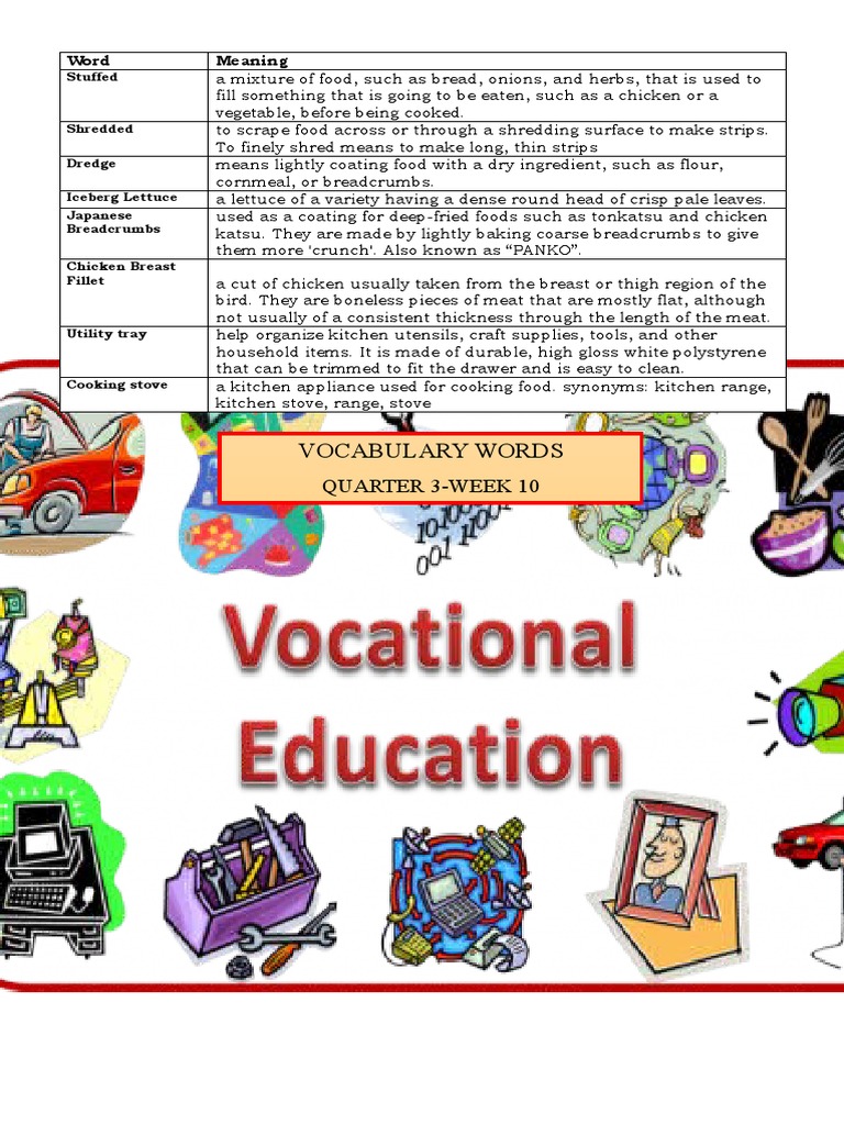 Vocabulary Words Tle 10 q3 WK 10 | PDF
